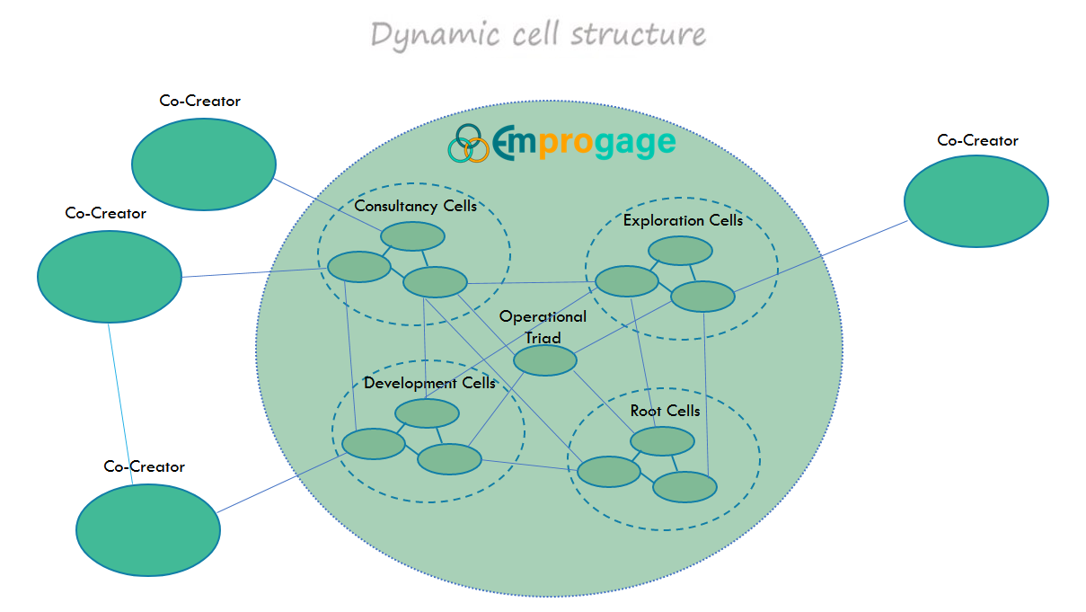 Cell Structure - Emprogage